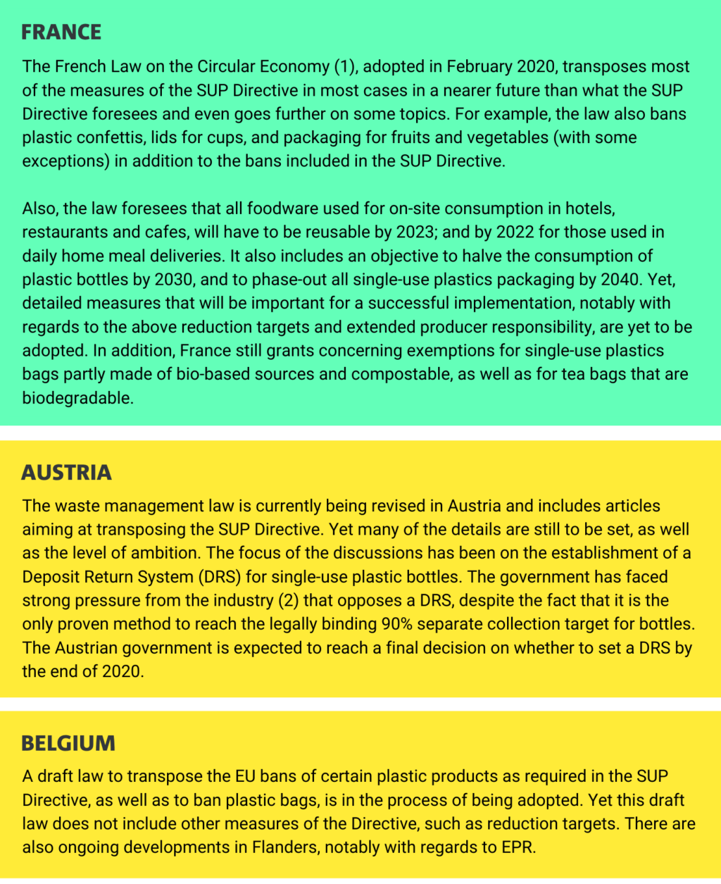 Midway assessment of EU countries transposition of SUP Directive ...