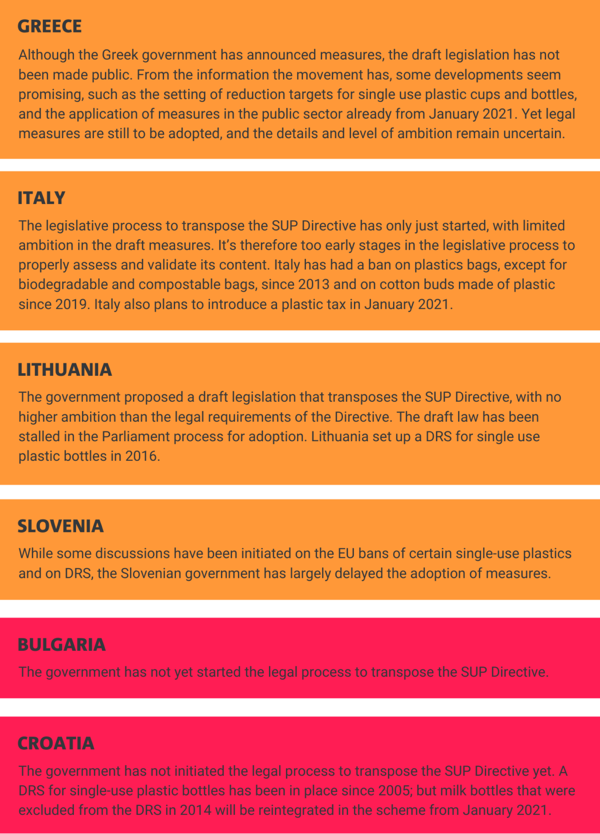 Midway assessment of EU countries transposition of SUP Directive ...