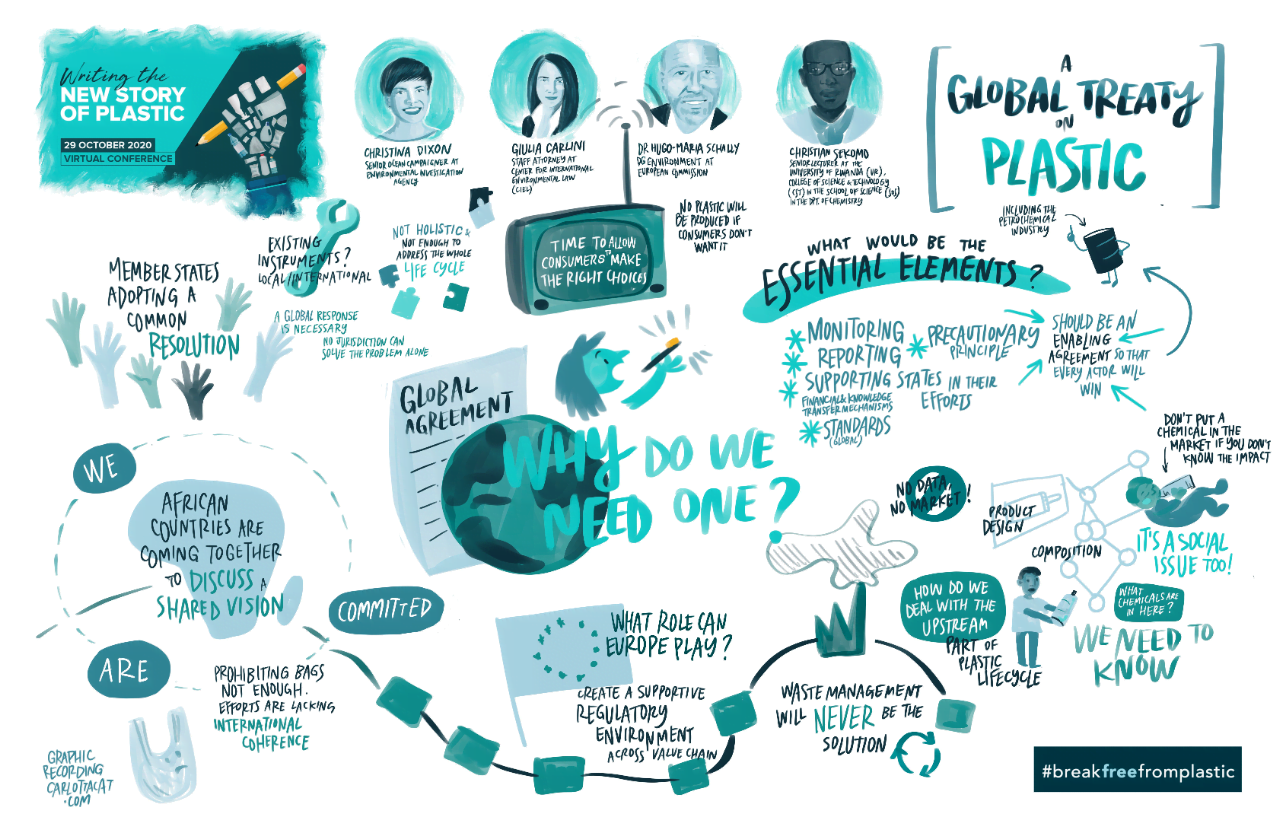 The Movement Towards a Global Treaty on Plastic - Rethink Plastic