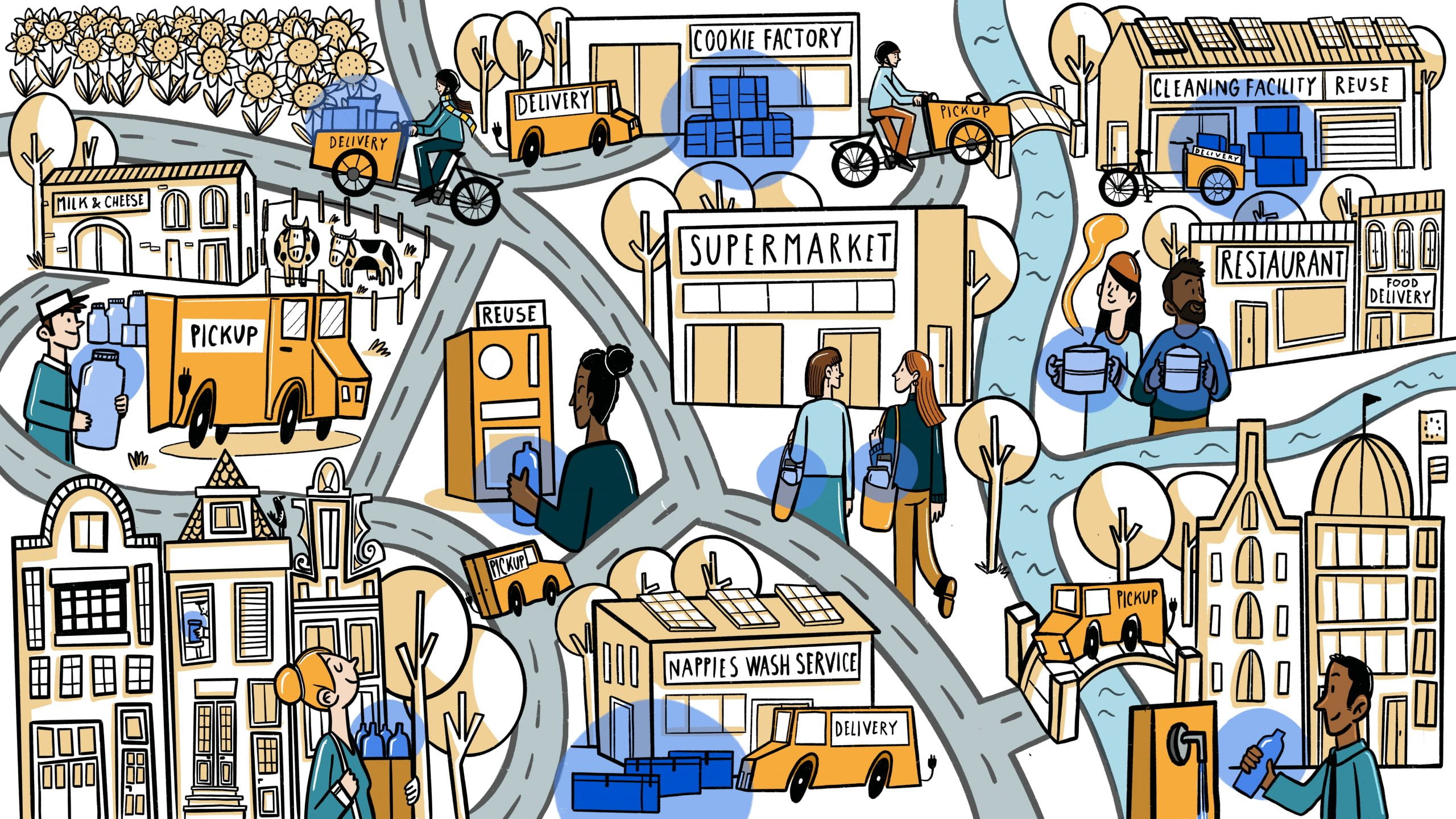 Redesign plastic packaging for reusable packaging - SUP Directive ...