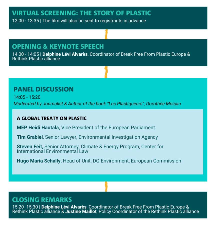 Writing the new story of plastic: virtual conference - Rethink Plastic