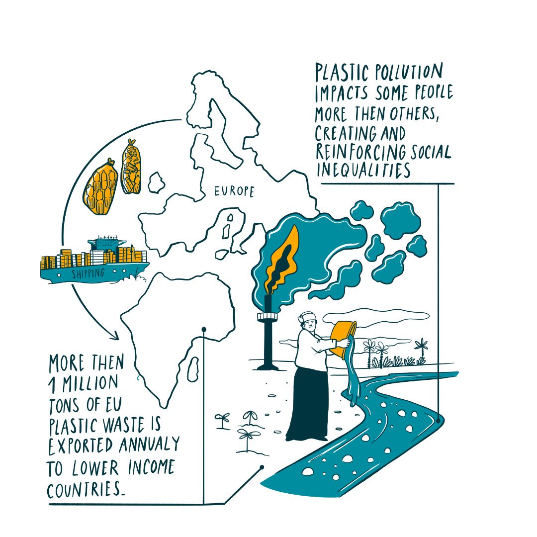 Plastics’ injustice. A just transition to address an unjust pollution ...